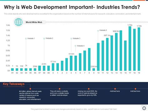 Top Web Development Free PowerPoint Presentation Templates In