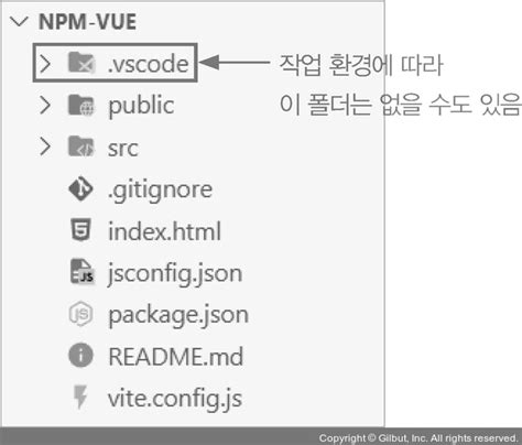 코딩 자율학습 vue js 프런트엔드 개발 입문 2 2 2 npm 사용하기 7