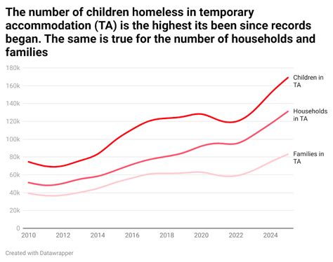 World Homeless Day 2025 Shelter England