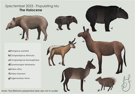 populating mu holocene s mammals part 2 by leonardismos on deviantart