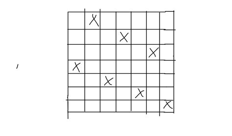 Combinatorics Minimum Value Of M Such That N Queens Can Be Placed On The Chessboard