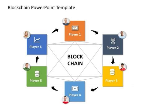 106 Blockchain Technology Ppt Template Collection