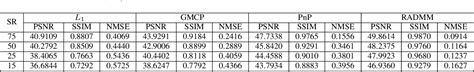 Table I From Array Sar 3d Sparse Imaging Based On Regularization By