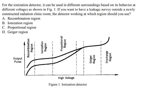 Solved For The Ionization Detector It Can Be Used In Different