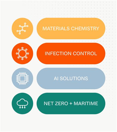 Liverpool City Region Concepttwentytwo©