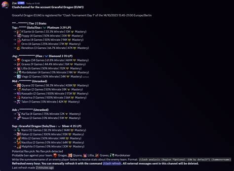 Zoe Features Zoe Discord Bot Wiki