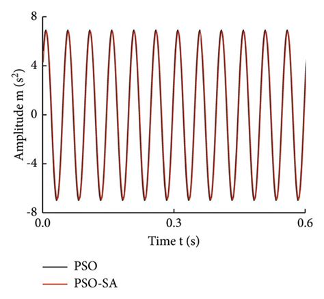 Waveform Diagram Of Each Order A Fundamental Wave B Second Download Scientific Diagram