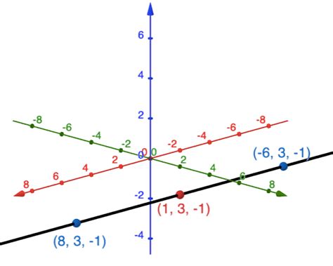 Describe The Given Set With A Single Equation Or With A Pair Quizlet