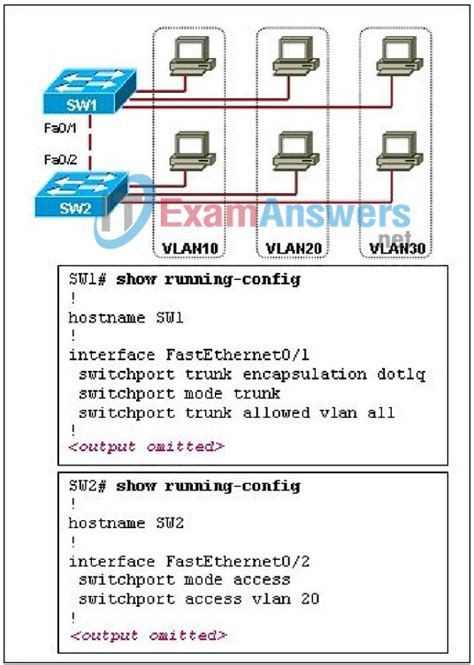 Refer To The Exhibit The Hosts Connected To Switch Sw1 Are Not Able To Communicate With The