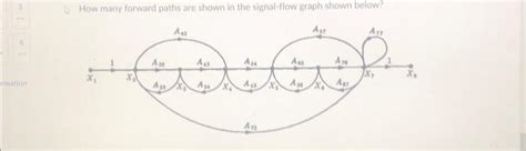 Solved How Many Forward Paths Are Shown In The Signal Flow
