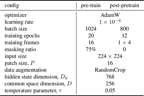 Table 1 From Appendix For Learning Transferable Spatiotemporal Representations From Natural