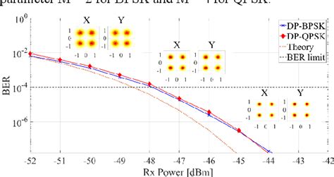 Figure 3 From Implementation Of A 10 Gbps Coherent Receiver For Free