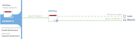 Fritz Box Als Mesh Repeater Einrichten Fritz Box 7590 Ax