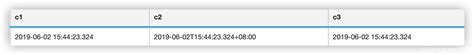 spark sql 转换unix毫秒时间戳 sparklinngsql时间戳转换 csdn博客
