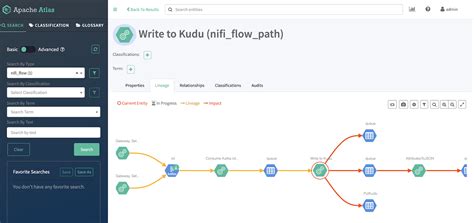 Data In Motion Streaming Data With Cloudera Data Flow Cdf Into