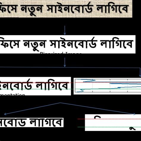 Examples Showing Zone Segmentation On Bangla Text Line Images Download Scientific Diagram