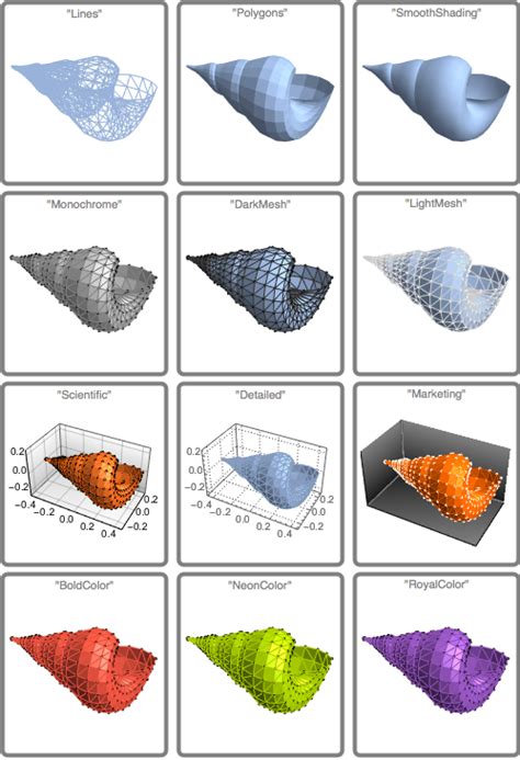 플롯 테마 갤러리 Wolfram Language 11의 신기능 플롯 테마 갤러리 Wolfram Language 11의 신기능