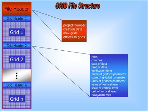 Why Mcidas Uses Client And Server Technology Ppt Download