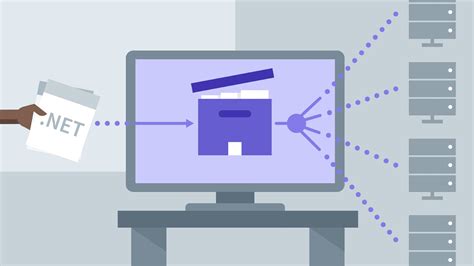Types Of Dot Net Application Types Of Applications With Dot Net