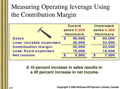 Ppt Cost Behaviour Operating Leverage And Profitability Analysis