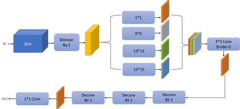 Overall Network Structure Map The Dla Backbone Is Shown In Figure 2 As