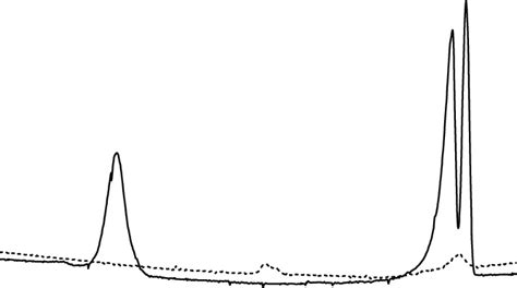 Figure S2 Dsc Trace Of I 12 First Heating Solid Line First