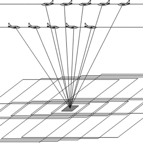 Principle Of Obtaining Multi Angular Data With A Digital Aerial Frame Download Scientific