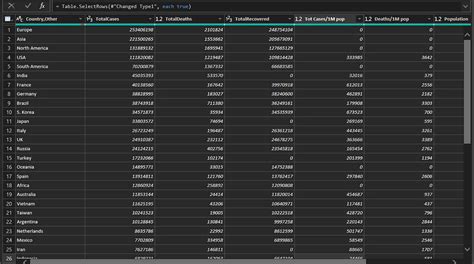 Bringing Data To Life My Latest Power Bi Project From Kaggle To