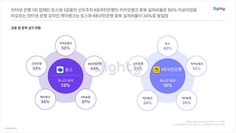 개인정보를 보호하며 고객 데이터 분석하기 recipe 다이티 블로그