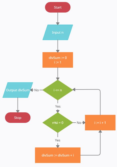 Flowcharts With Operators Ximera