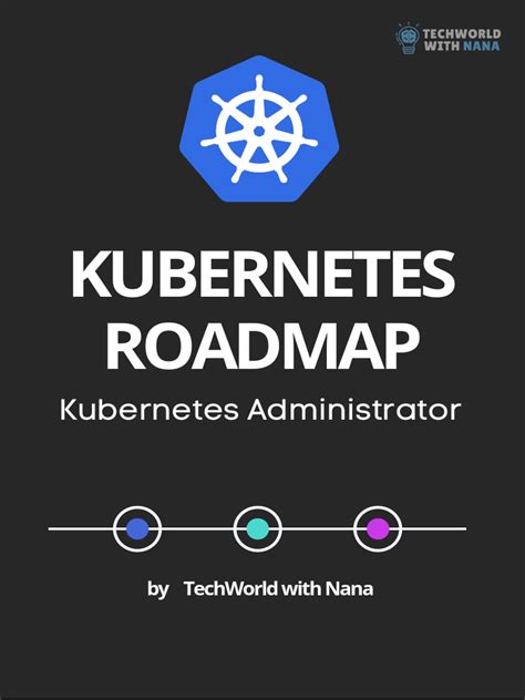 Kubernetes Administrator Roadmap Pdf Software Engineering