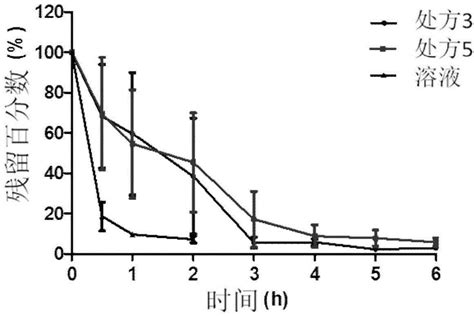 Thermosensitive nonoxinol gel preparation - Eureka | Patsnap