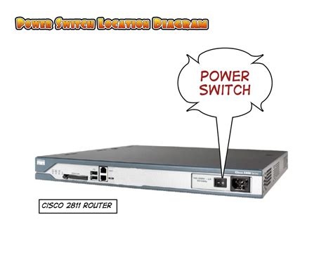 Cisco Power Switch Diagram Shows The Location Of The Flickr