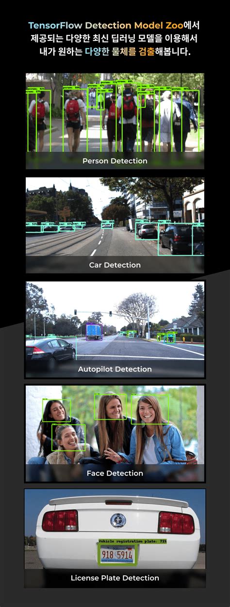 tensorflow object detection api 가이드 part1 코드 10줄 수정으로 물체검출하기 강의