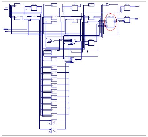 Rtl Schematic Of The Tansig Function Using Bram Download Scientific