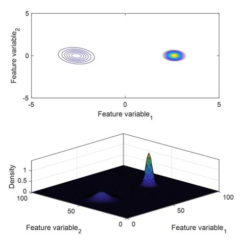 the plot of gmm classification results in fs download scientific diagram