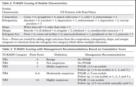 ti rads classification