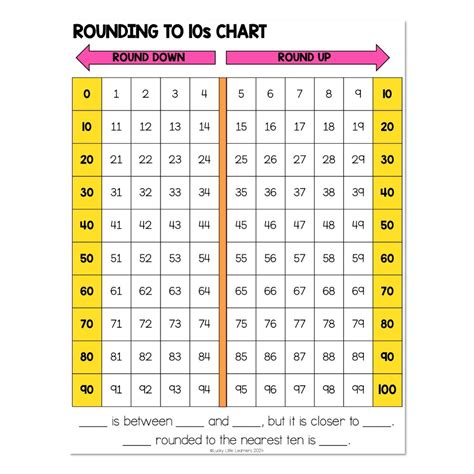 Rounding Chart Printable Printable Chart Template