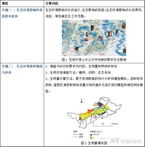 生态环境影响评价技术及典型案例分析 知乎