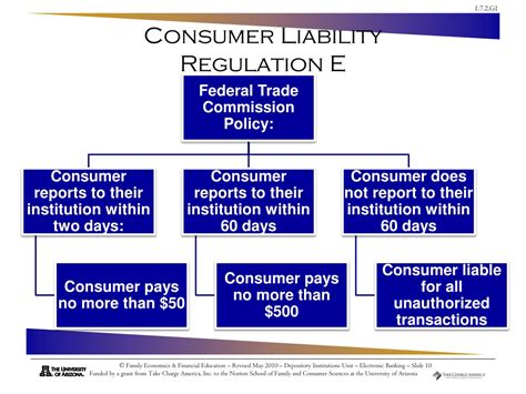 Ppt Electroniconline Banking And Bill Pay Powerpoint Presentation Id