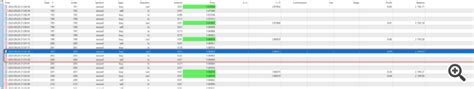 Issue On Ontradetransaction Trading Positions Expert Advisors And
