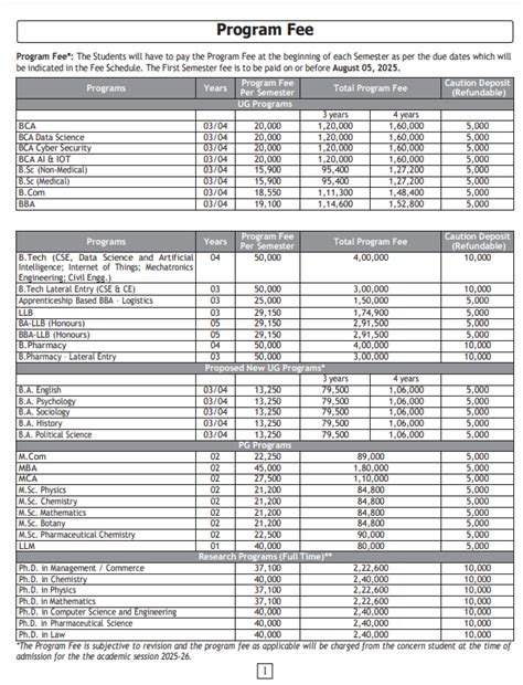 Icfai University Baddi L L B Fees 2025 Course Duration Dates Eligibility