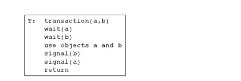 c understanding wait and signal stack overflow