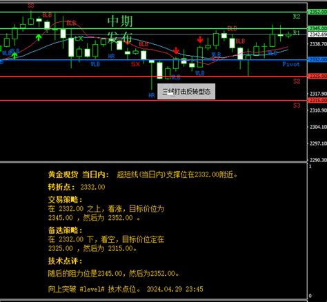 内部策略 Ea侦探社 全球领先的mql5官网外汇ea机器人mt4自动化交易ea资源免费分享网站