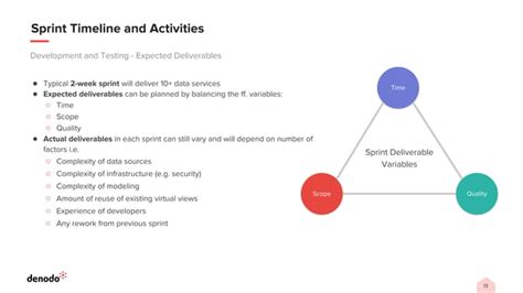 agile development lifecycle and best practices with denodo ppt