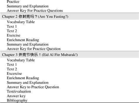 Table 1 From Developing Islamic Based Mandarin Constructivist Teaching
