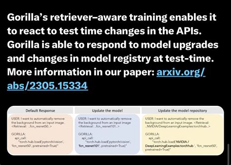 Gorilla Gorillaapi Llama Api Algorthime Sotana Shai Openai