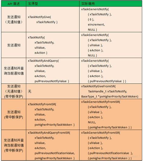 freertos 信号量超时 死机 张生荣