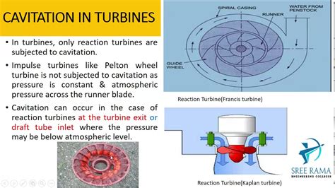 What Is Cavitation In Turbine Design Talk