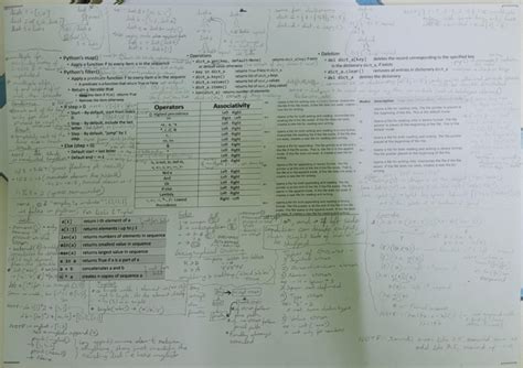 Cs E Finals Cheatsheet CS E Studocu
